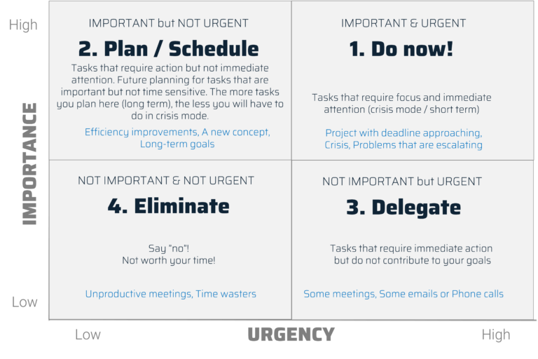 Your key to serenity: Six stress-management tools for project work ...