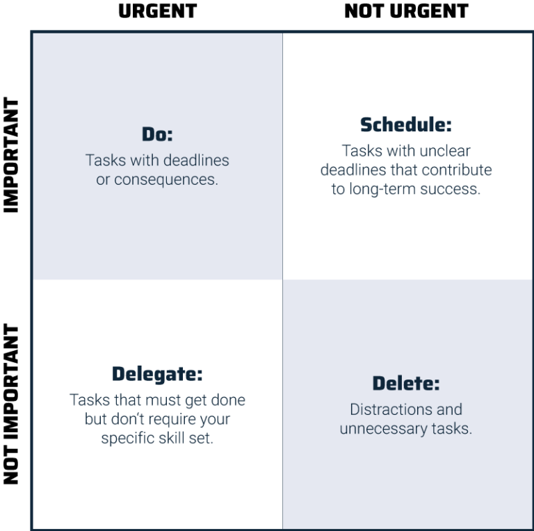 Organized at work: How to work in a structured and time-efficient ...